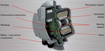 EC Technology - ec fans